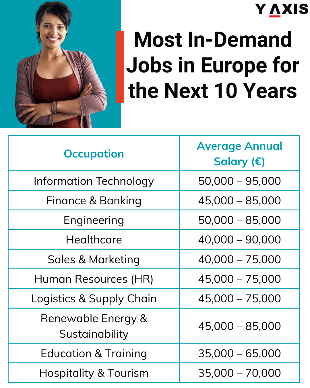 Most In-Demand Jobs in Germany for the Next 10 Years – High-Paying ...